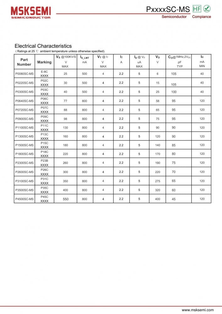 P0300SC-MS datasheet page 3