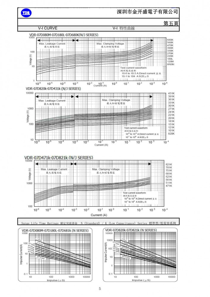 JKSEMI 07D270K datasheet page 4