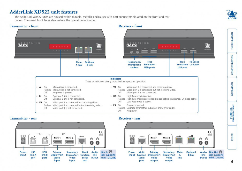 XD522 documentation page 7
