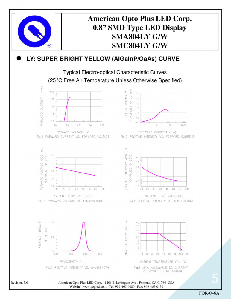 SMA804LY datasheet page 5