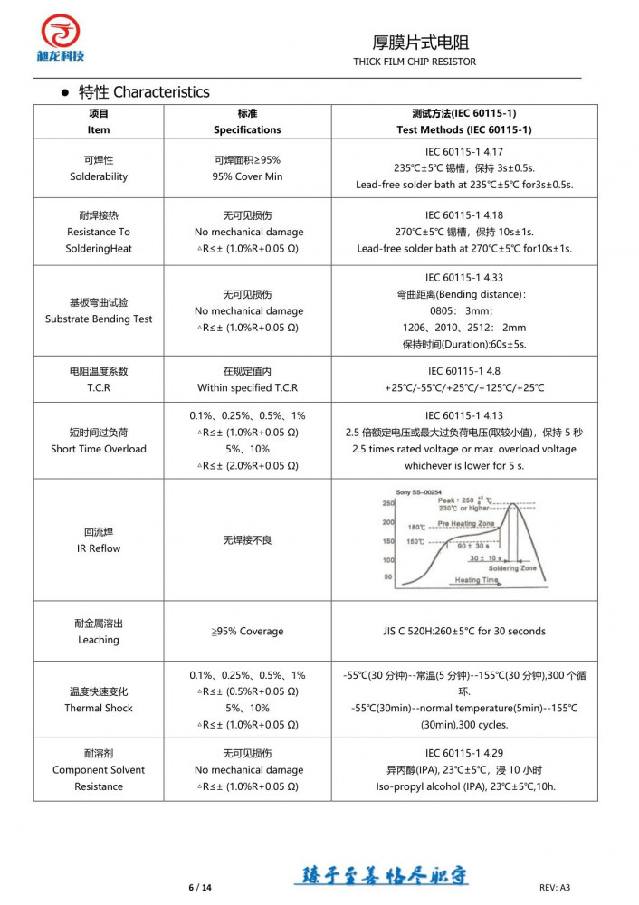 CHANGLONG thick film resistor datasheet page 6