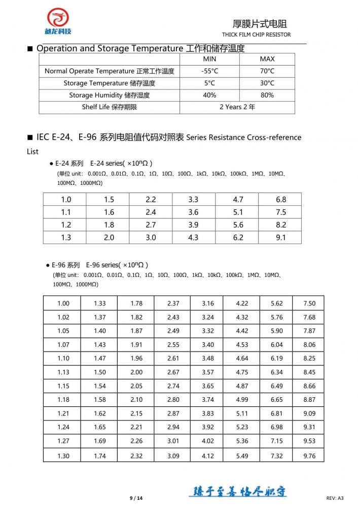 CHANGLONG thick film resistor datasheet page 9