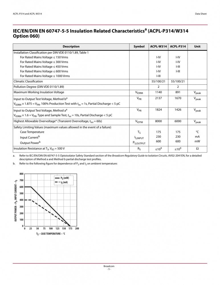 ACPL-W314-060E datasheet page 5