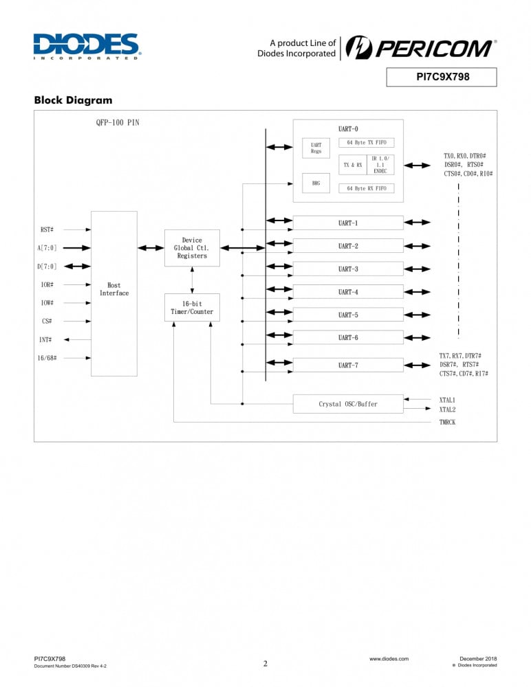 PI7C9X798ME datasheet page 2