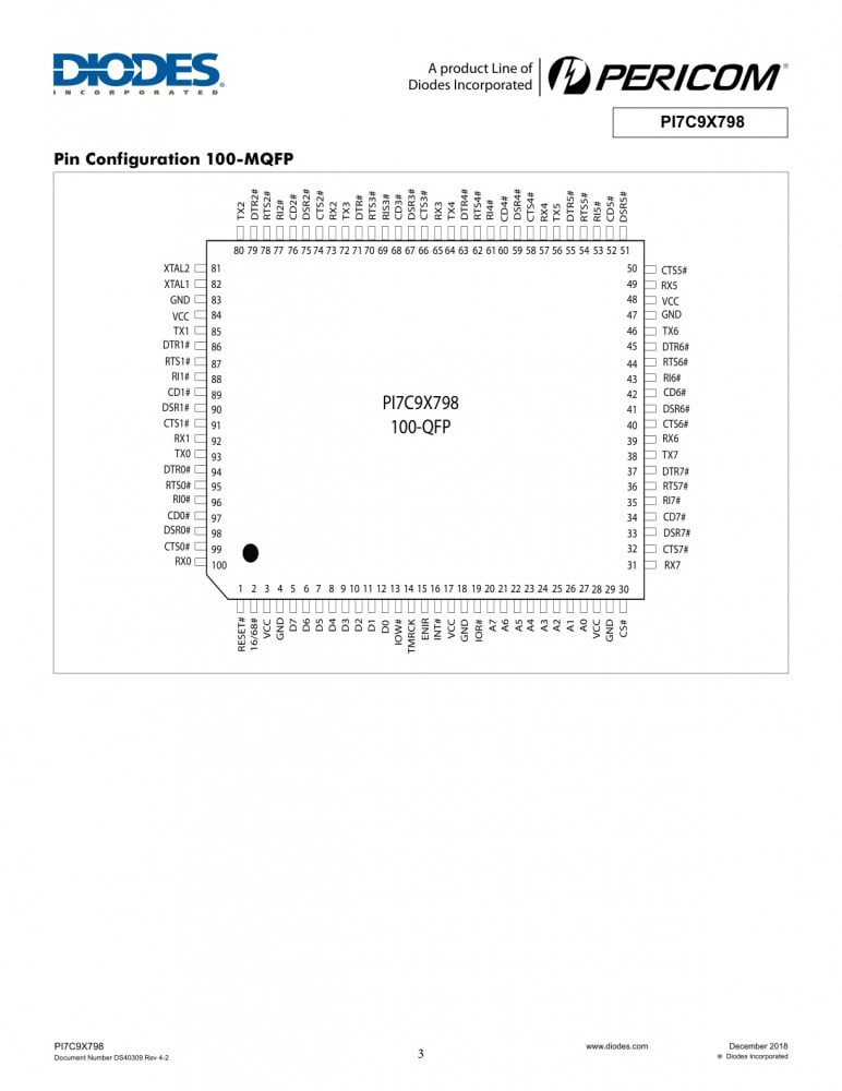 PI7C9X798ME datasheet page 3