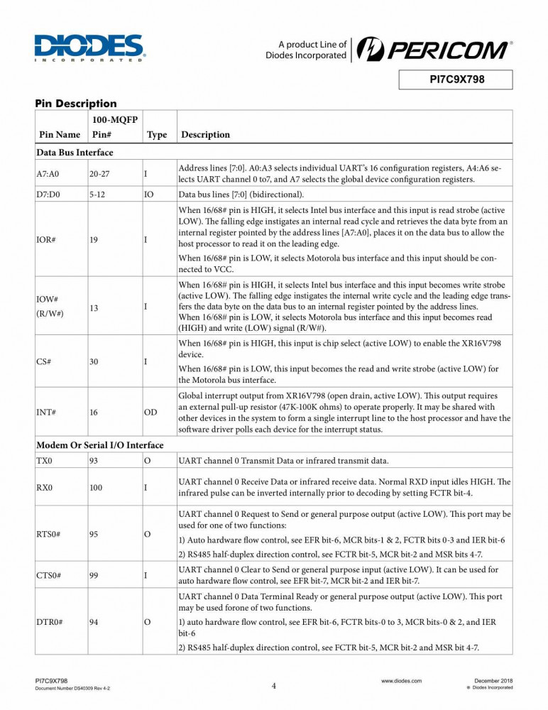 PI7C9X798ME datasheet page 4