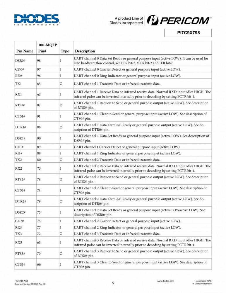 PI7C9X798ME datasheet page 5