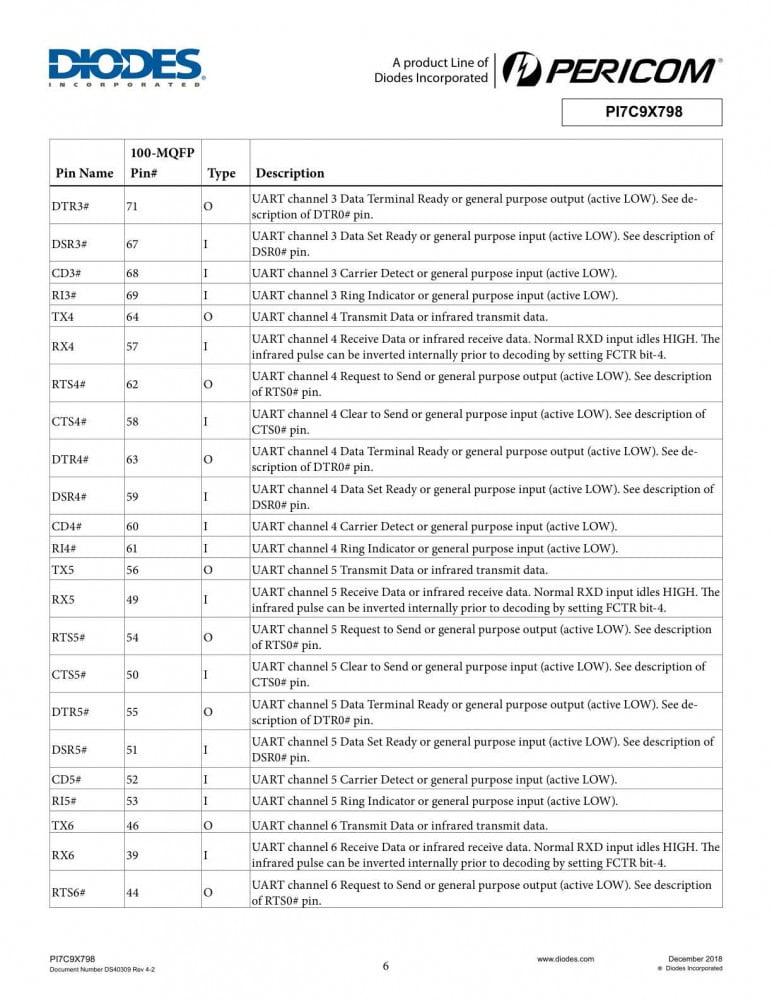 PI7C9X798ME datasheet page 6