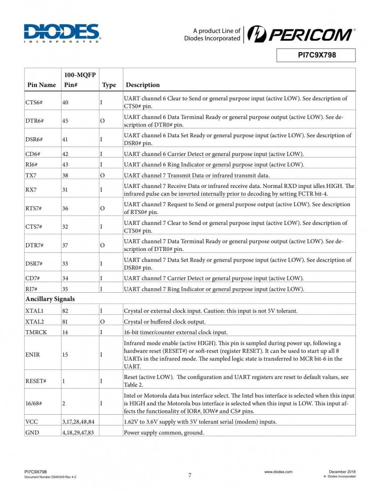 PI7C9X798ME datasheet page 7