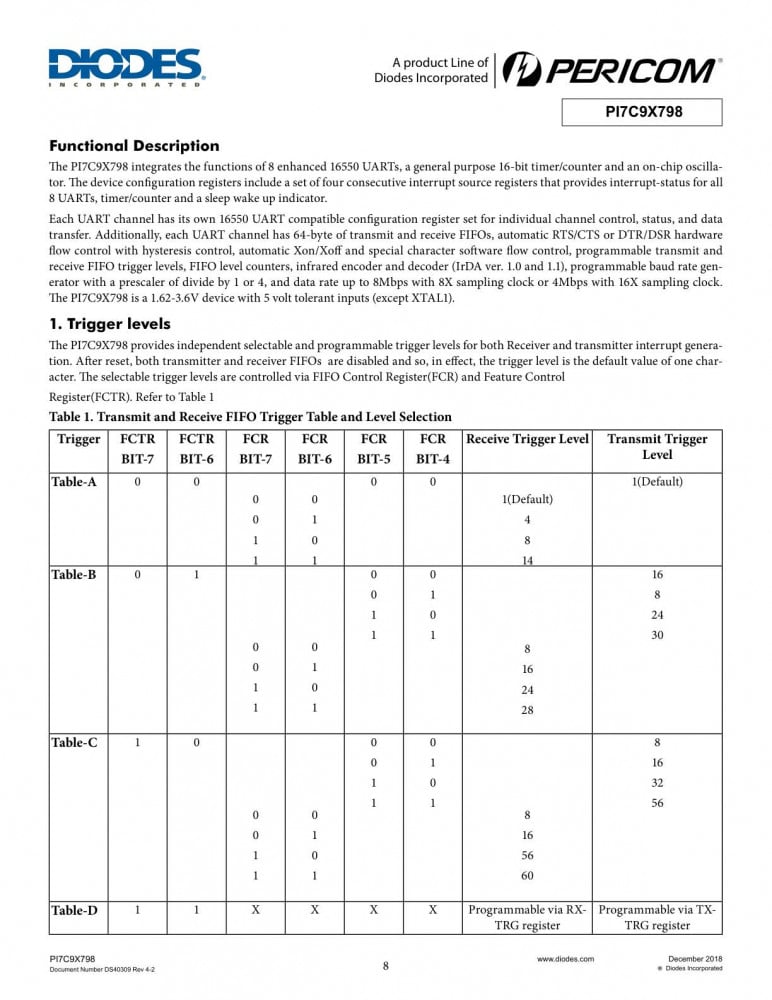 PI7C9X798ME datasheet page 8