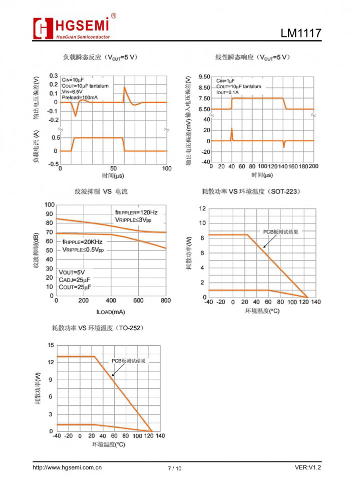 HGSEMI LM1117 datasheet page 7
