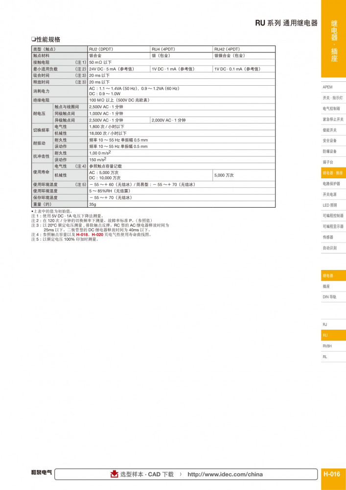 RU4S-D110 datasheet page 4