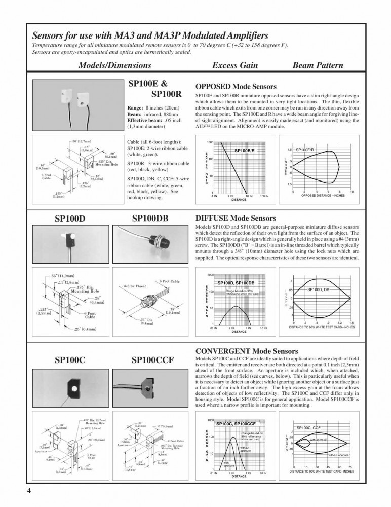 MICRO-AMP documentation page 4