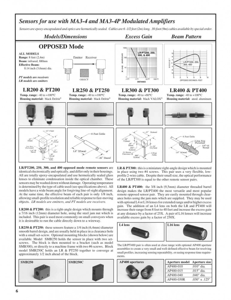 MICRO-AMP documentation page 6
