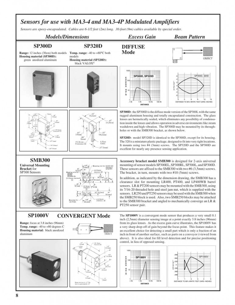 MICRO-AMP documentation page 8