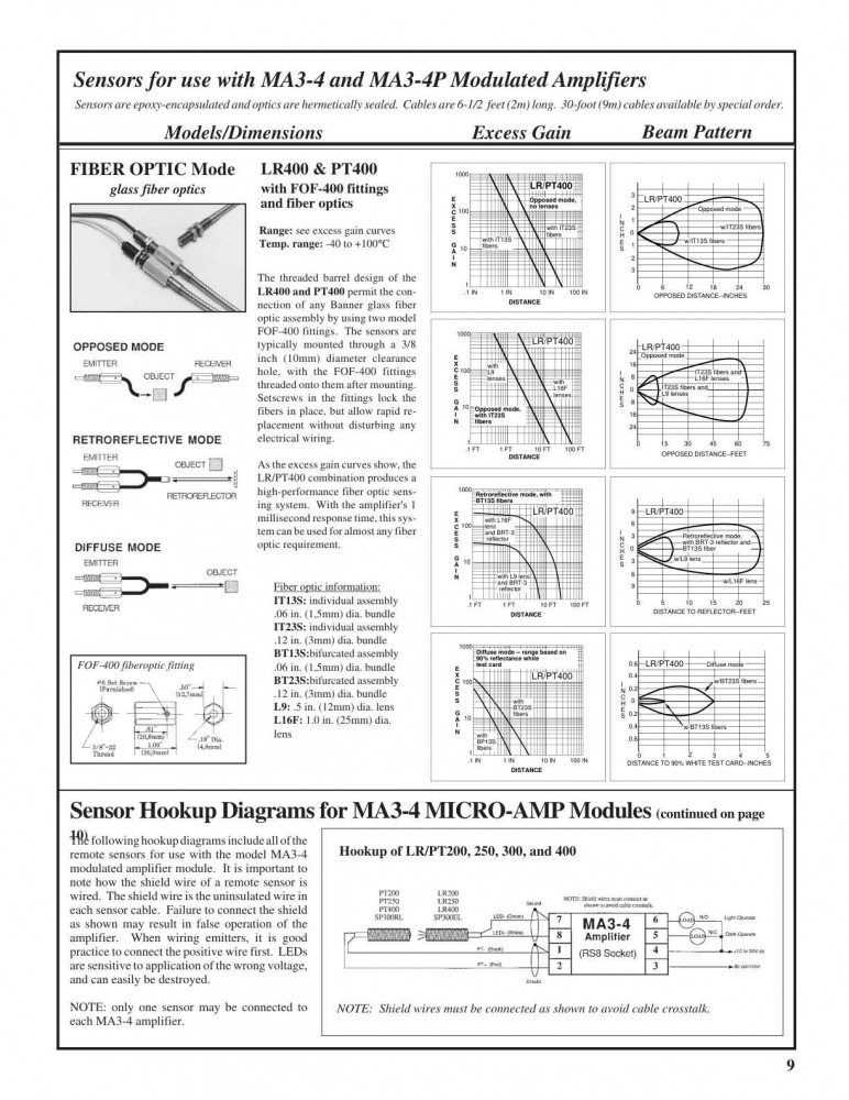 MICRO-AMP documentation page 9