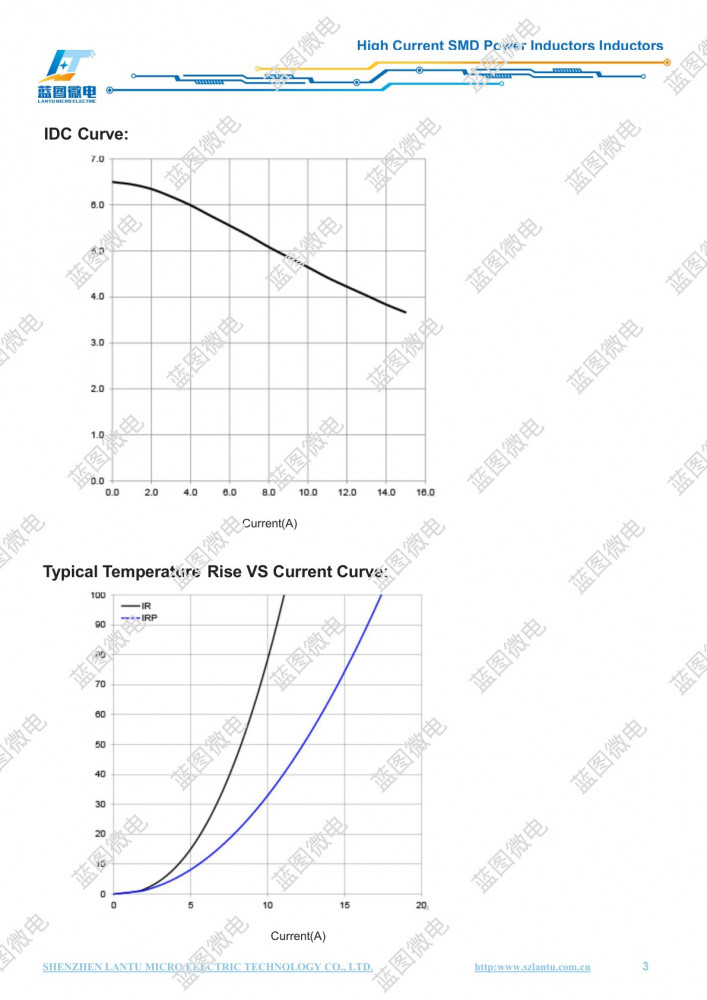 SPQ1005-6R8MT datasheet page 3