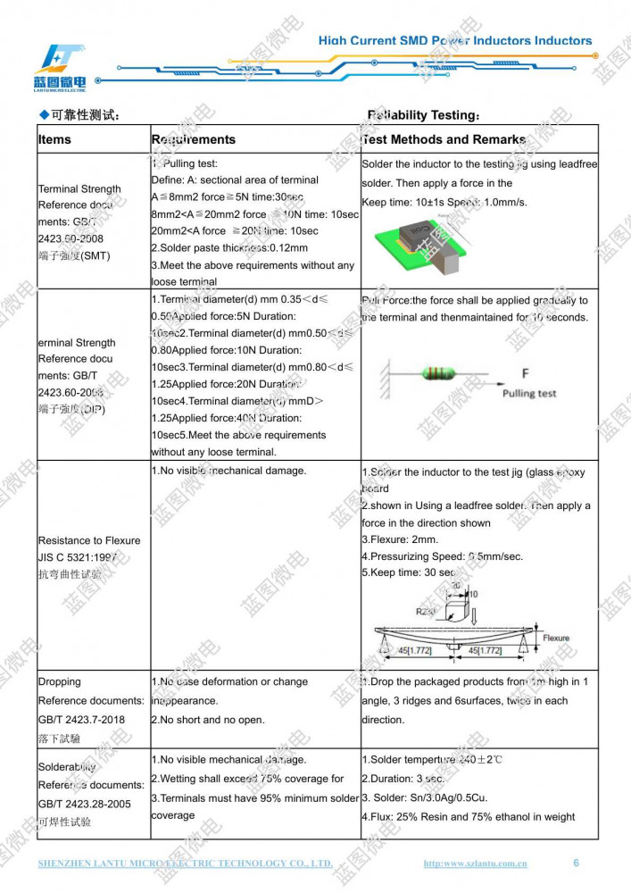 SPQ1005-6R8MT datasheet page 6