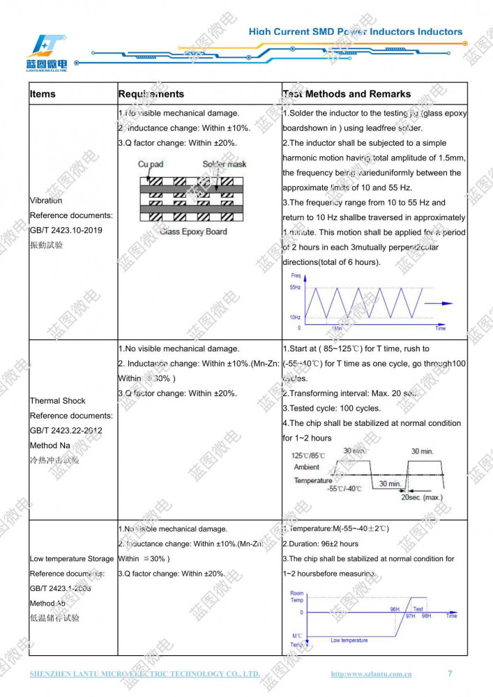 SPQ1005-6R8MT datasheet page 7