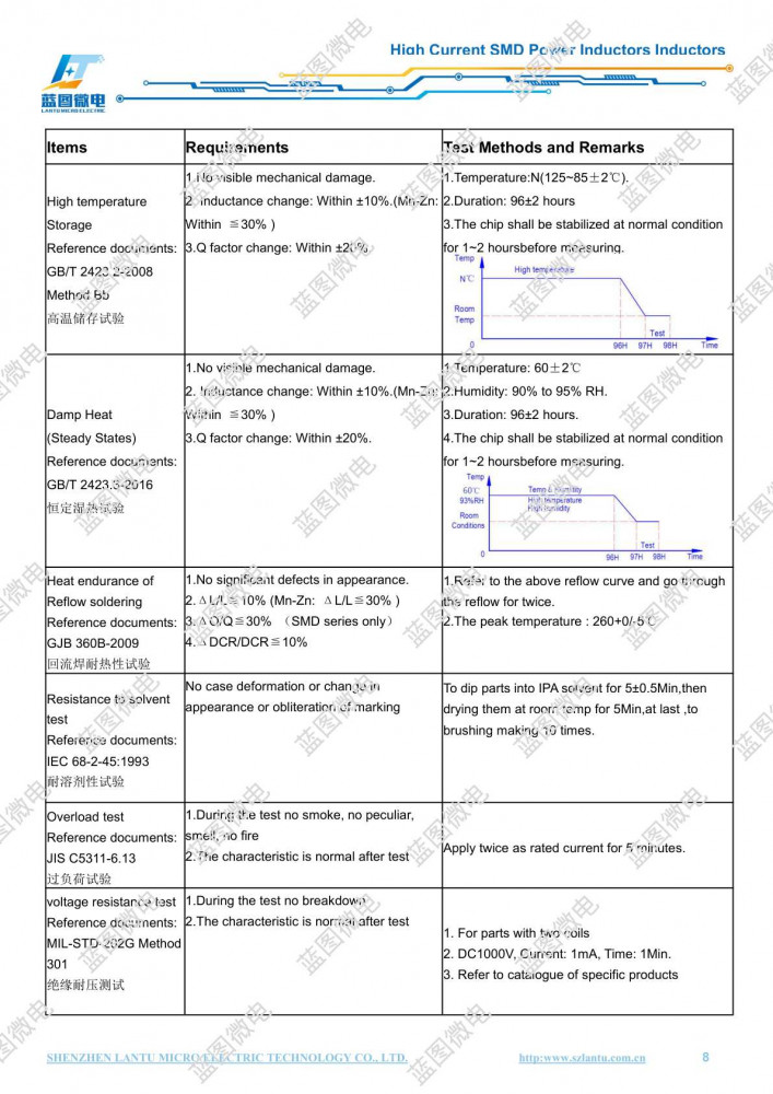 SPQ1005-6R8MT datasheet page 8