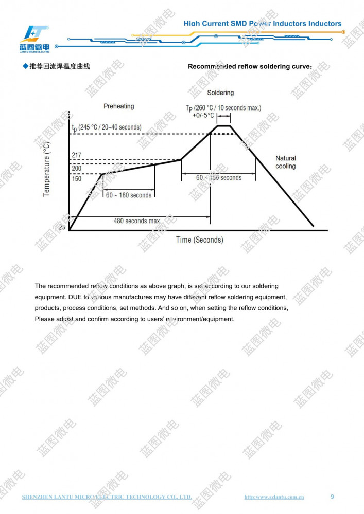 SPQ1005-6R8MT datasheet page 9