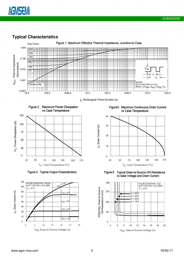 AGM40N20F datasheet page 3