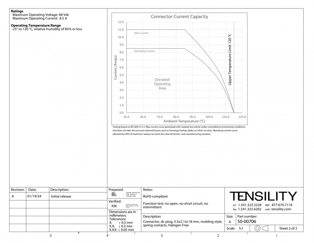 50-00706 product documentation and operating-current curves, page 2