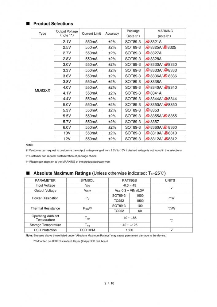 MD8312A datasheet page 2