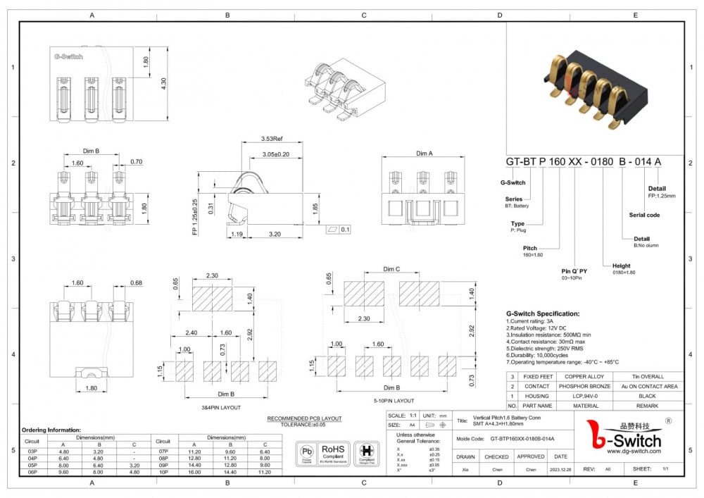 GT-BTP16008-0180B-014A technical document