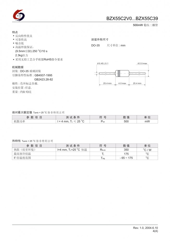 BZX55C15V datasheet page 1