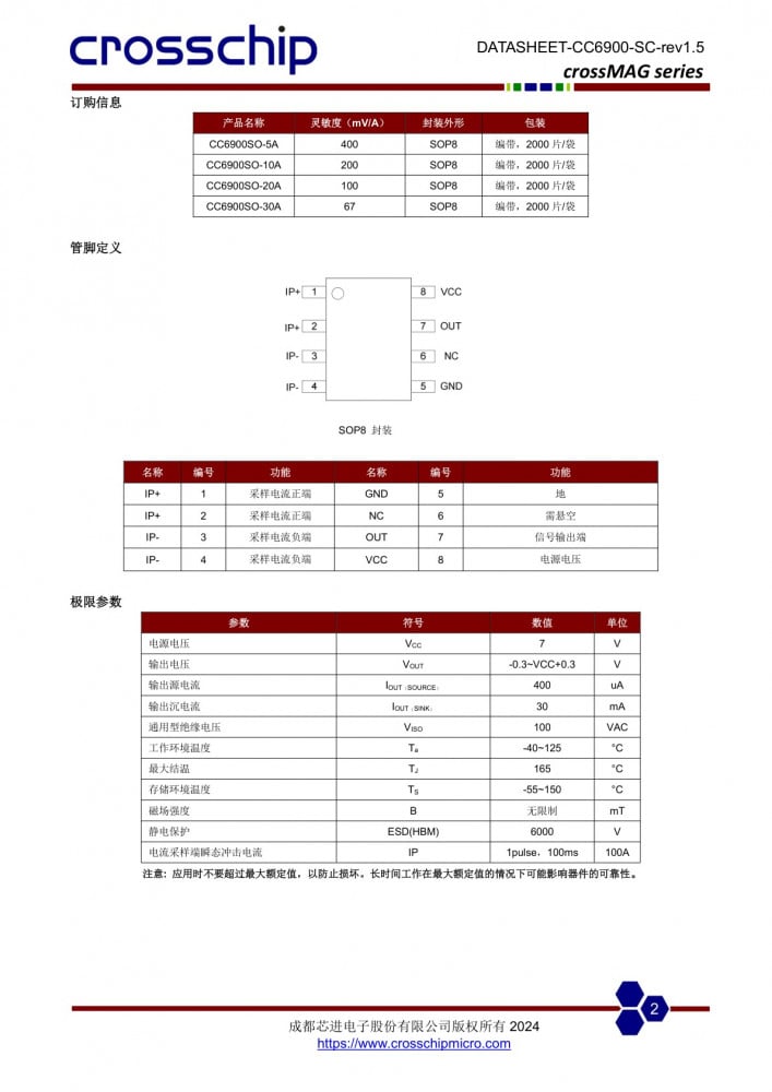CC6900 datasheet page 2