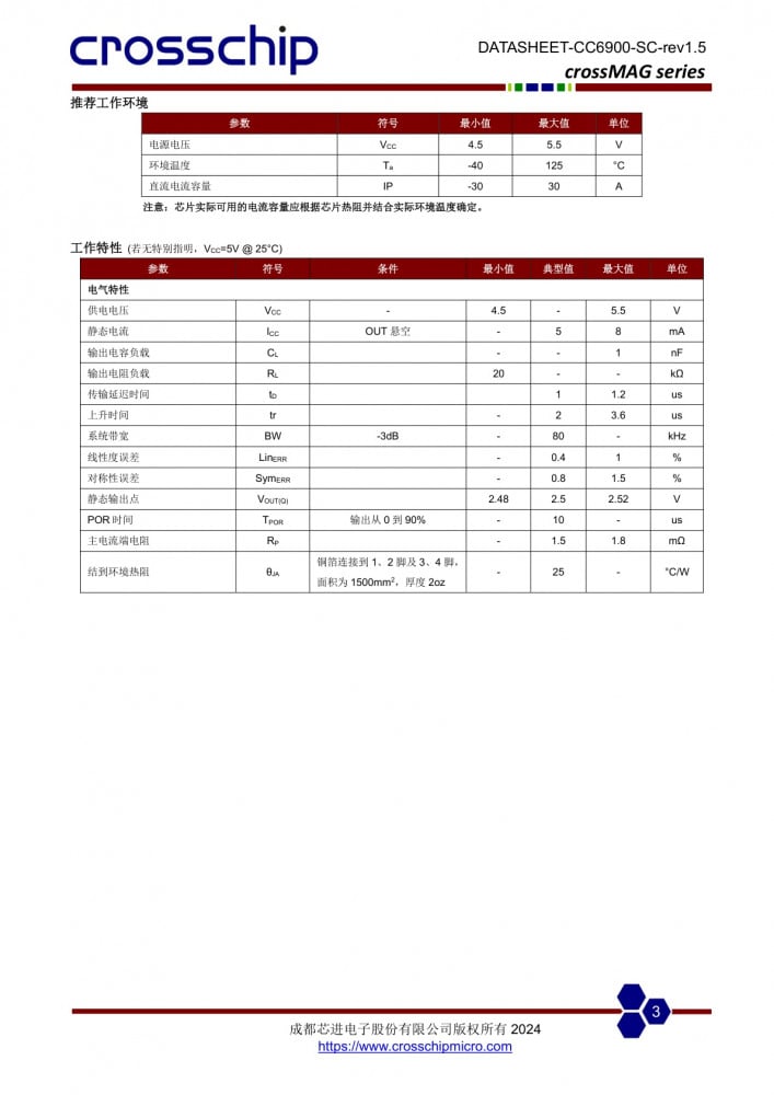CC6900 datasheet page 3