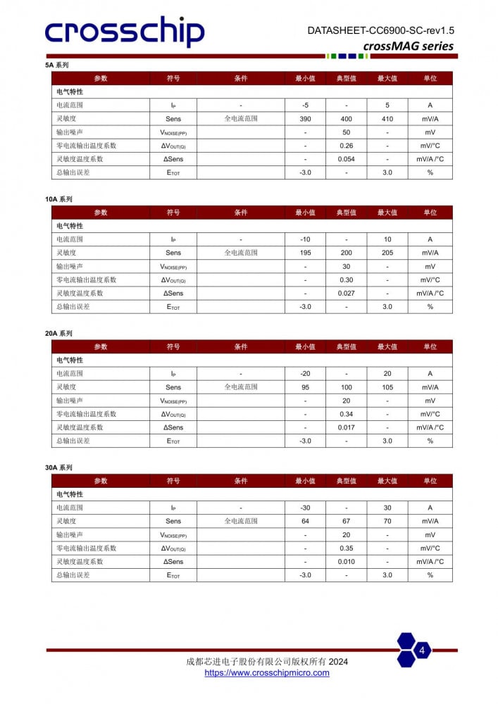 CC6900 datasheet page 4