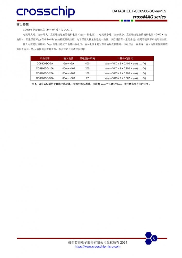 CC6900 datasheet page 6