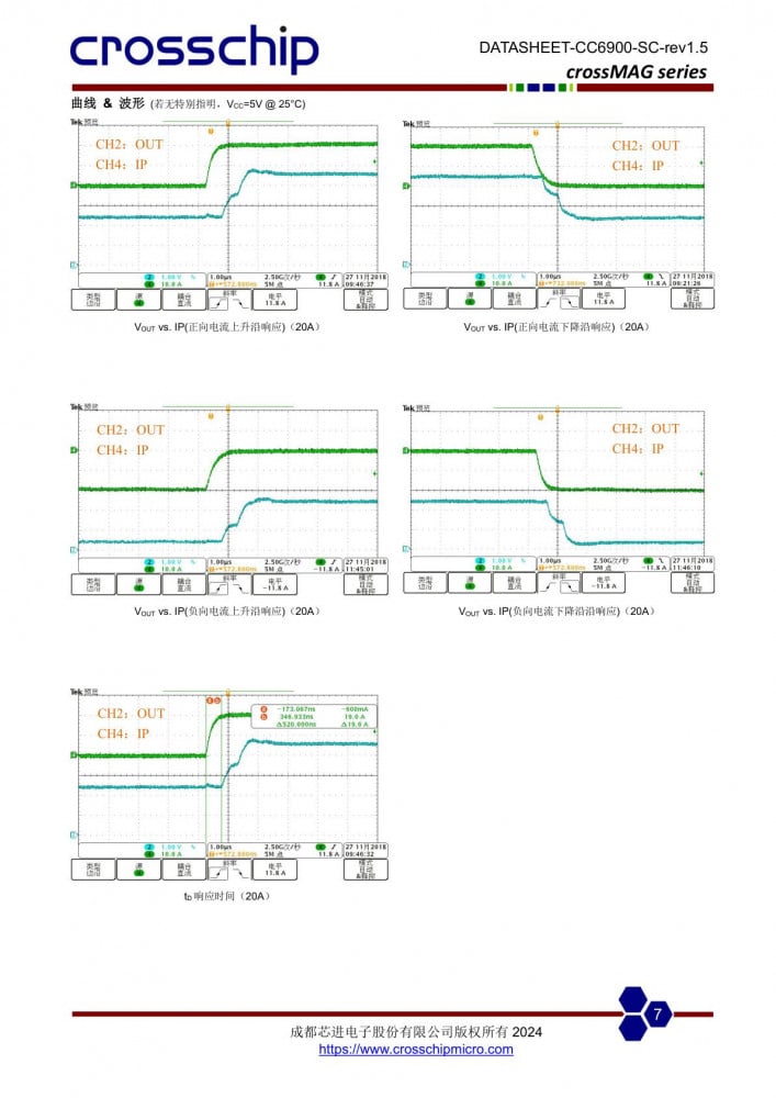 CC6900 datasheet page 7