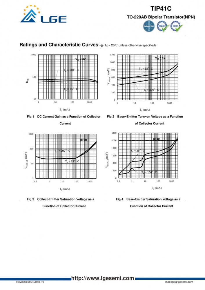 TIP41C datasheet page 3