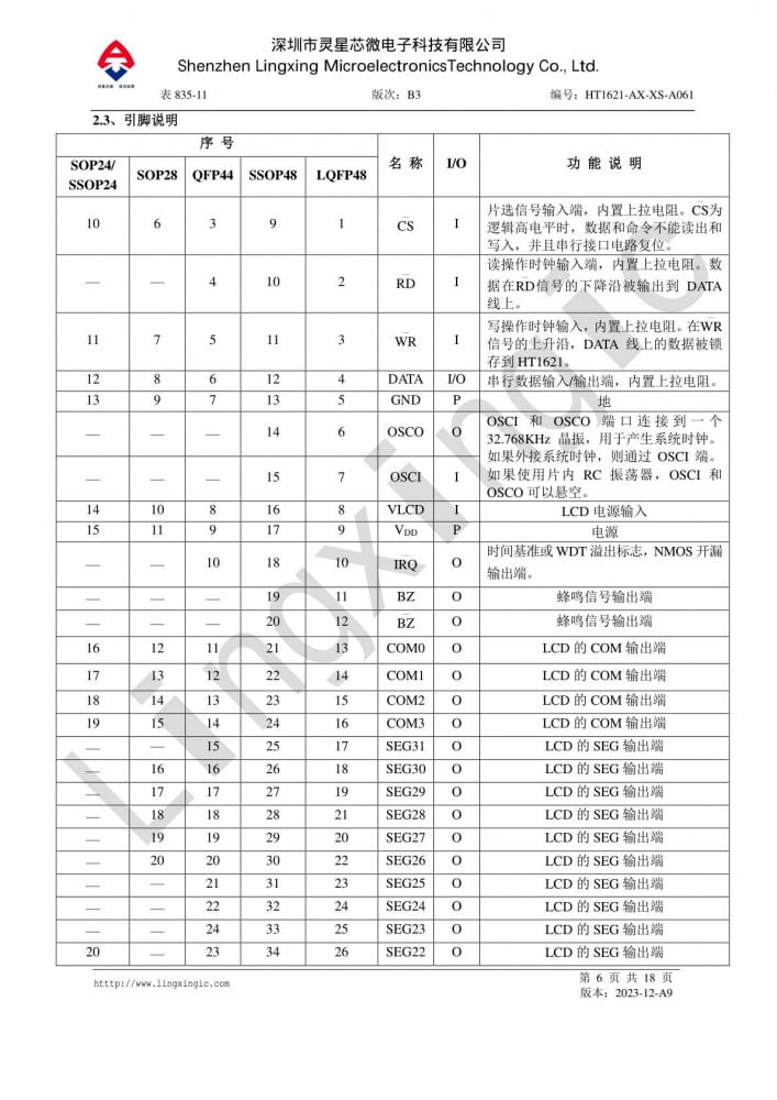 HT1621(LX) datasheet page 6