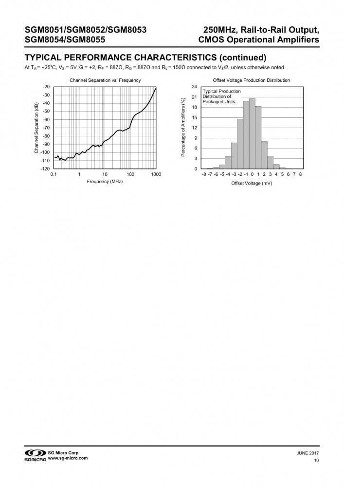 SGM8053 datasheet page 10
