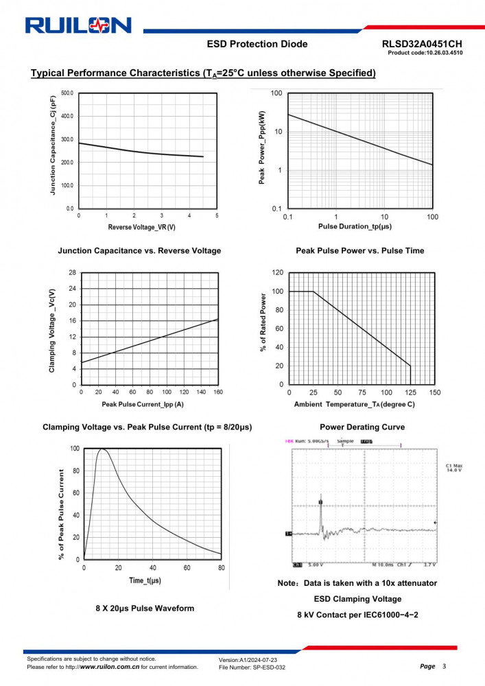 RLSD32A0451CH technical document page 3