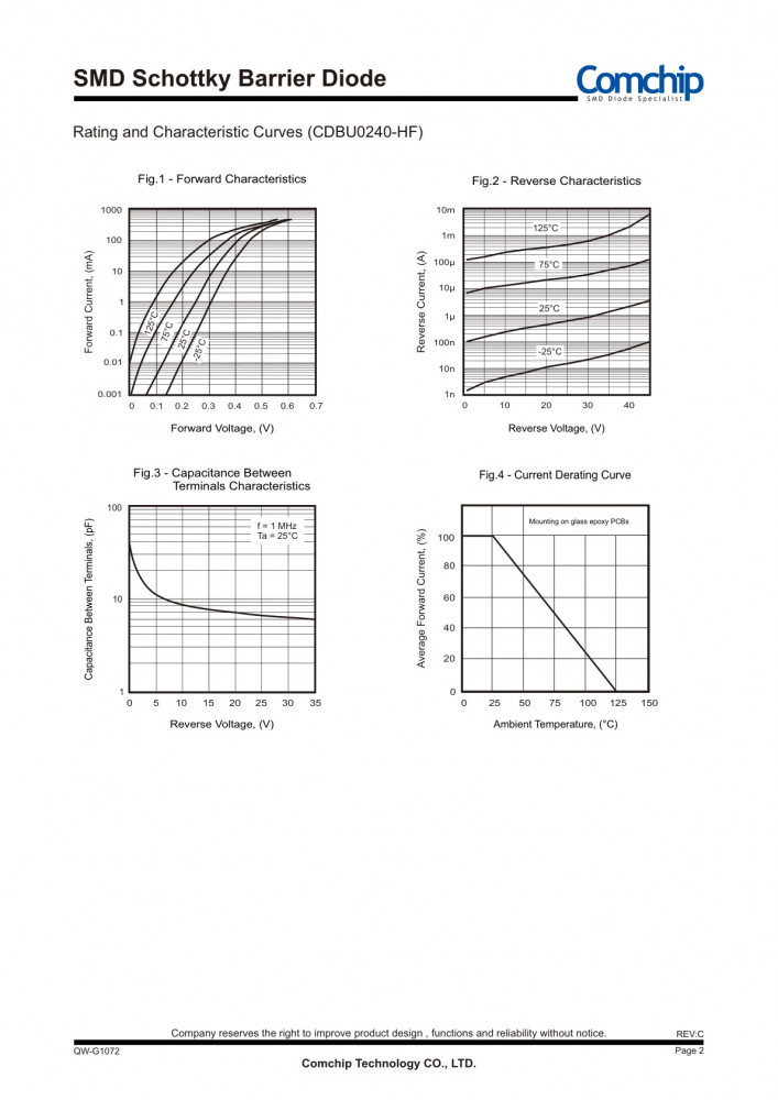CDBU0240-HF datasheet page 2