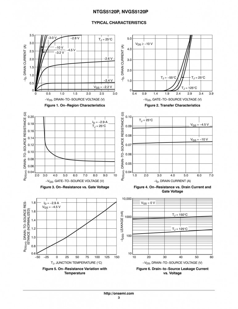 NVGS5120PT1G datasheet page 3