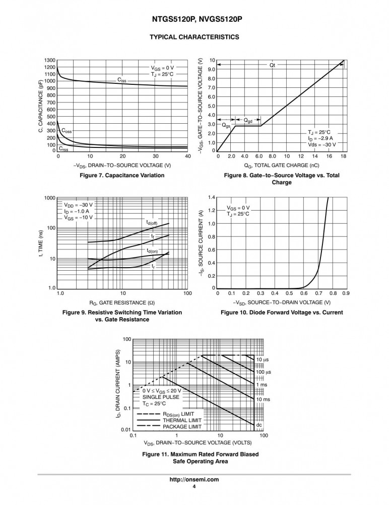 NVGS5120PT1G datasheet page 4
