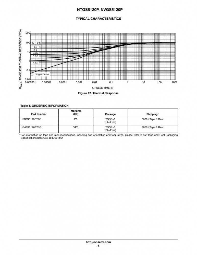 NVGS5120PT1G datasheet page 5