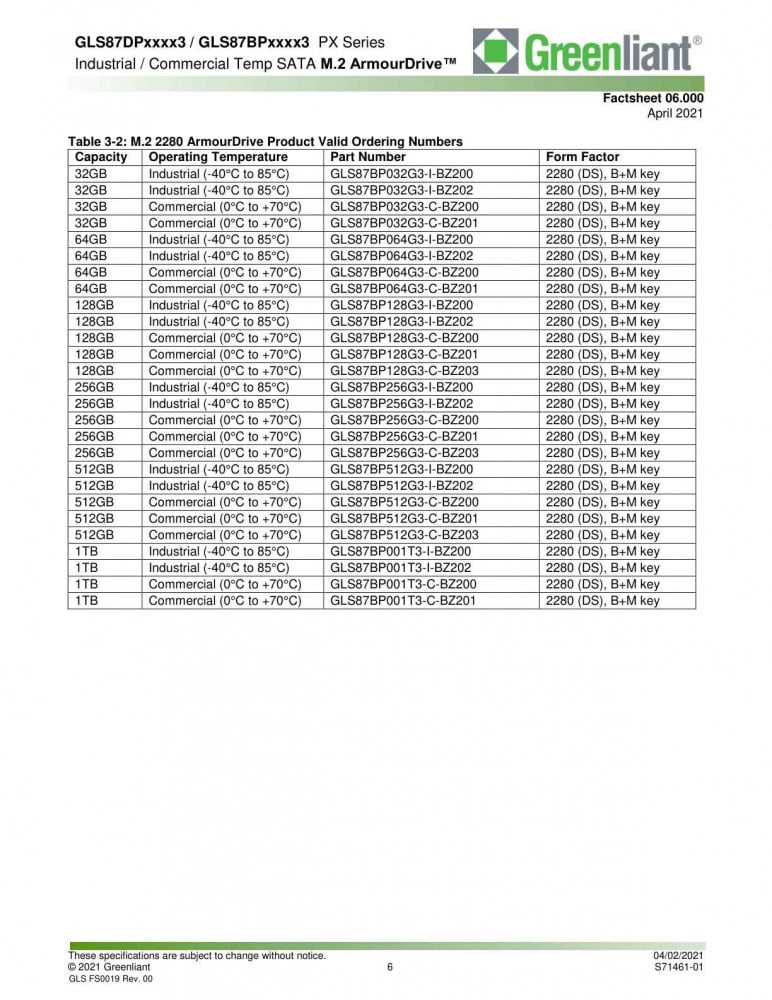 Greenliant GLS87DP032G3-I-BZ200 datasheet page 6