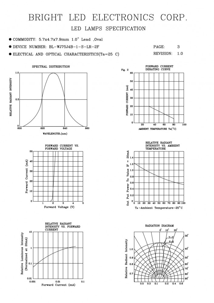 BL-WJ75J4B-1-S-LR-2F datasheet page 2