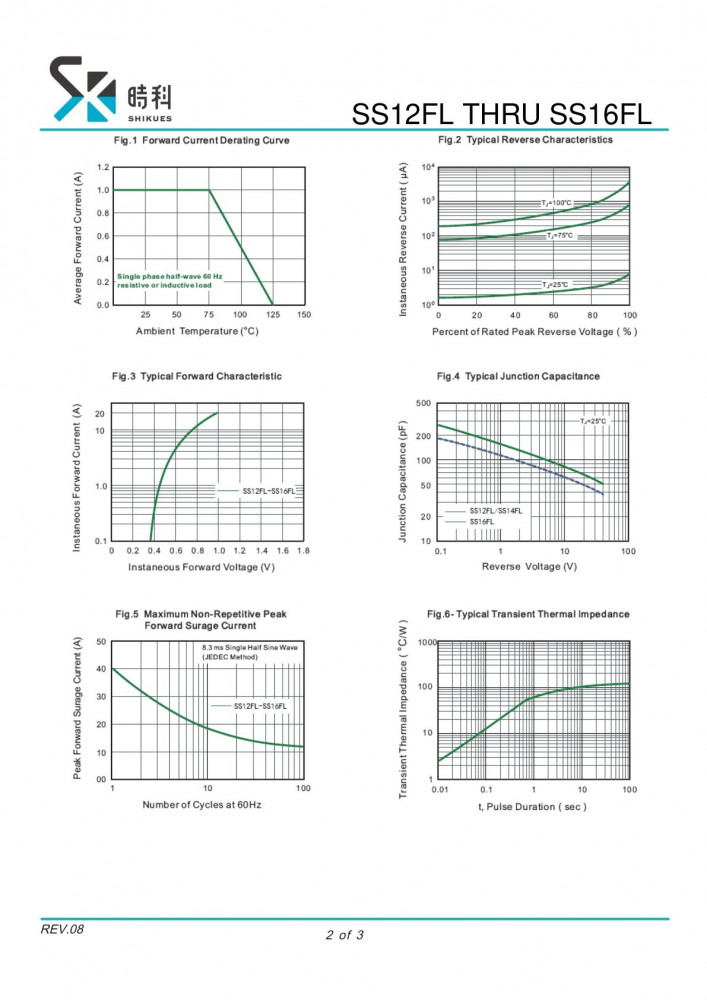 SS14FL datasheet page 2