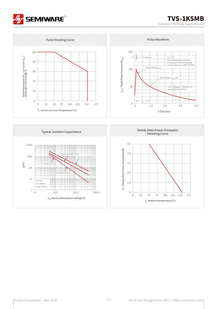 SEMIWARE 1KSMB36A datasheet page 4