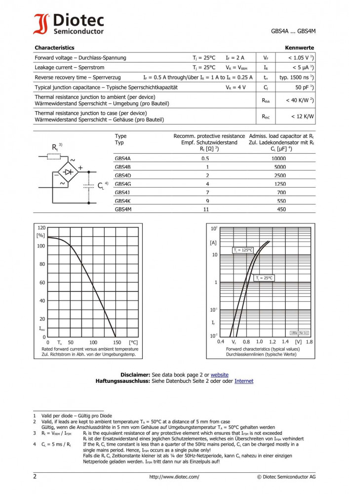DIOTEC GBS4G datasheet page 2