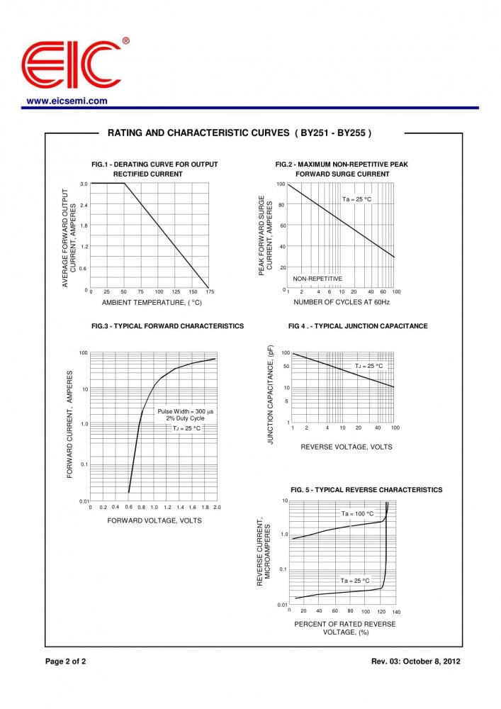 EIC BY255 datasheet page 2