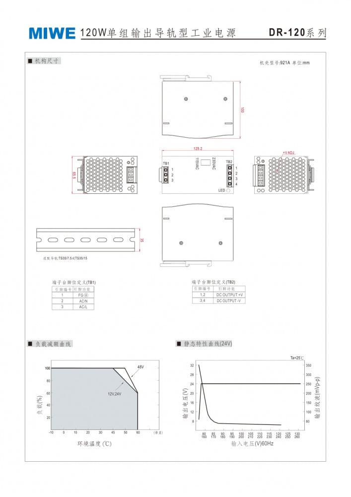 MIWE DR-120-12 mechanical drawing and curves document page 2